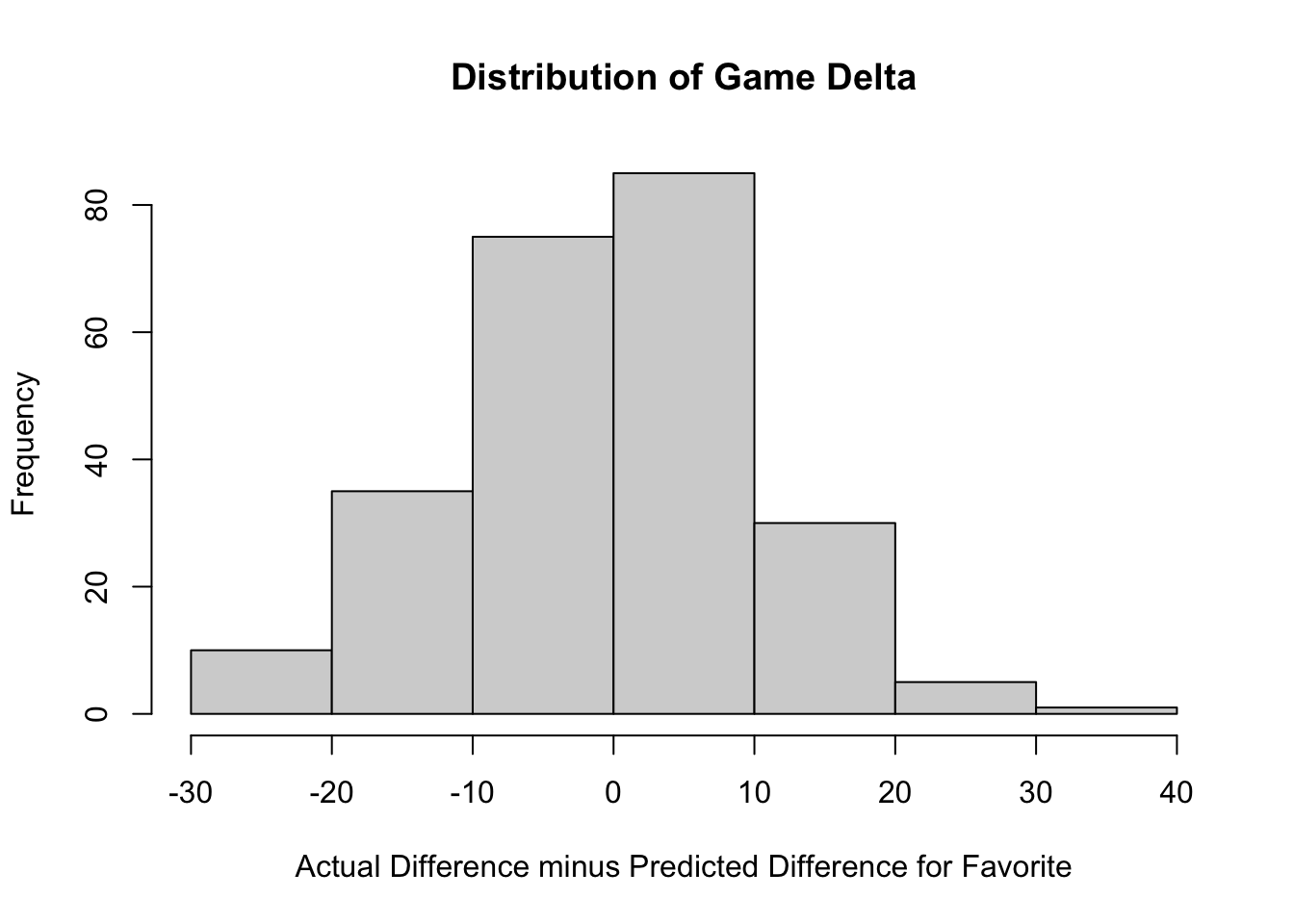 Problem Set 1 | PSCI 1801: Statistical Methods