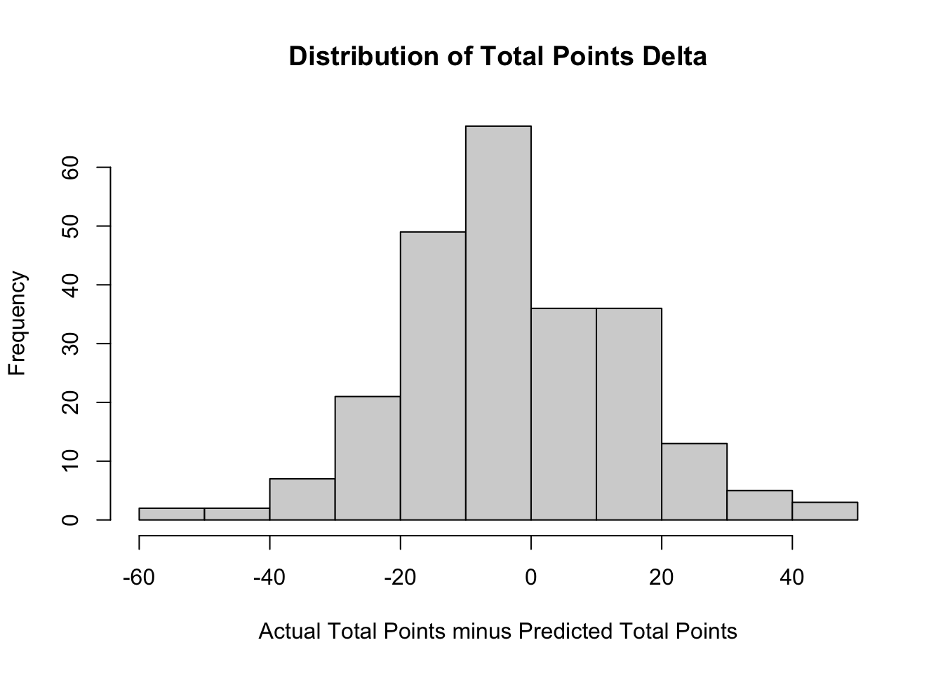 Problem Set 1 Psci 1801 Statistical Methods