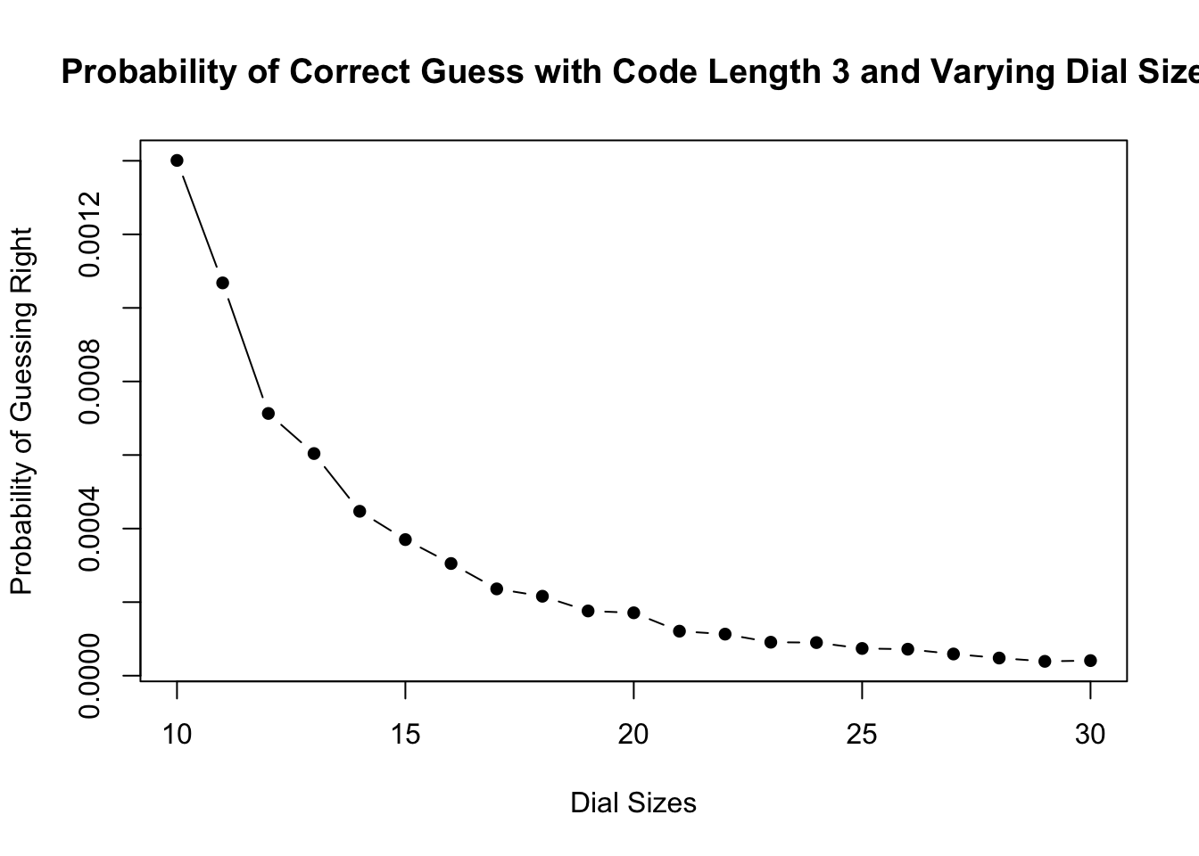 Problem Set 1 | PSCI 1801: Statistical Methods