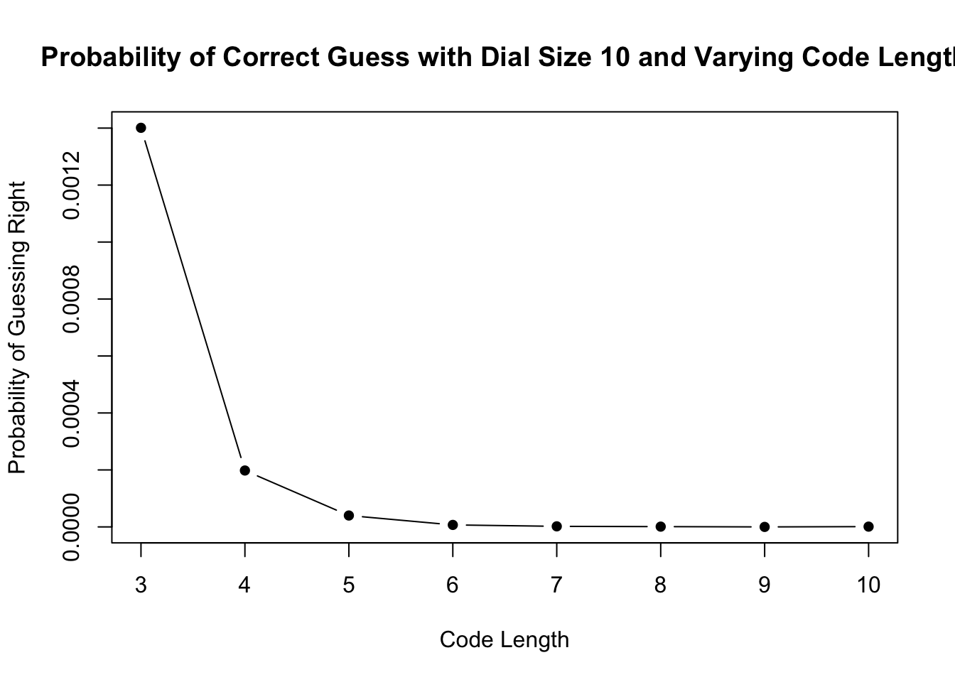 Problem Set 1 | PSCI 1801: Statistical Methods