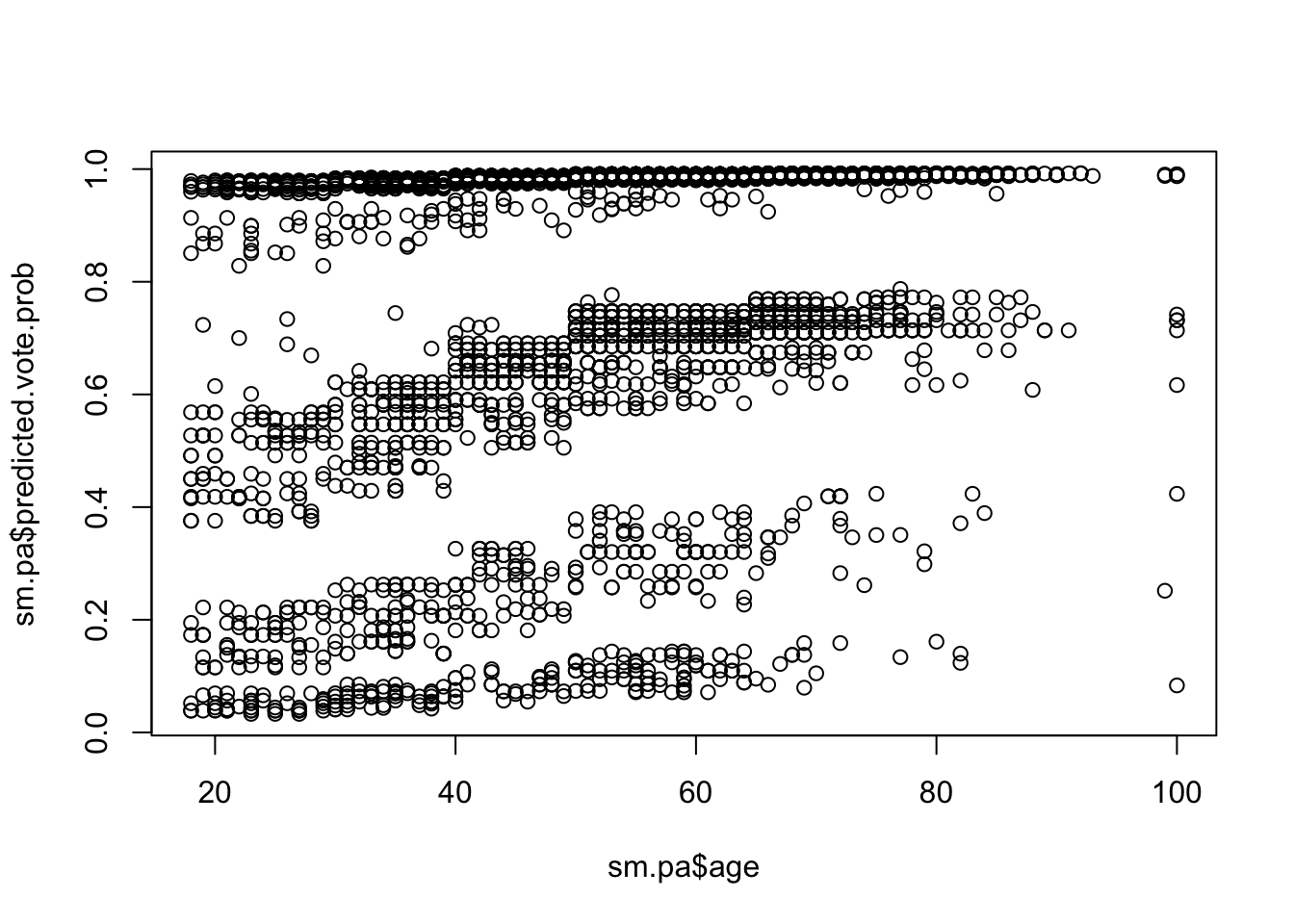 Problem Set 4 Answers Psci 1801 Statistical Methods
