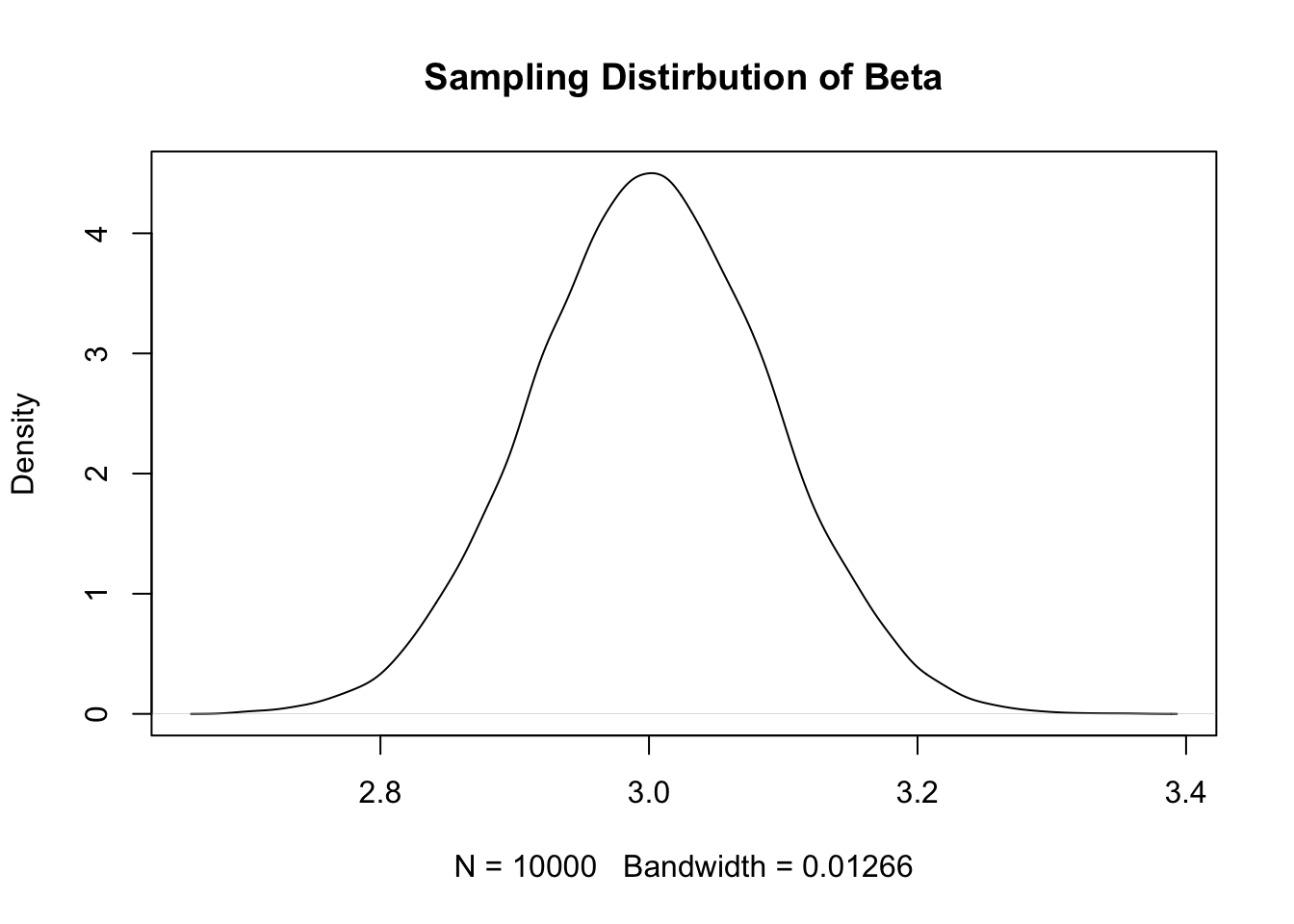 Problem Set 5 | PSCI 1801: Statistical Methods