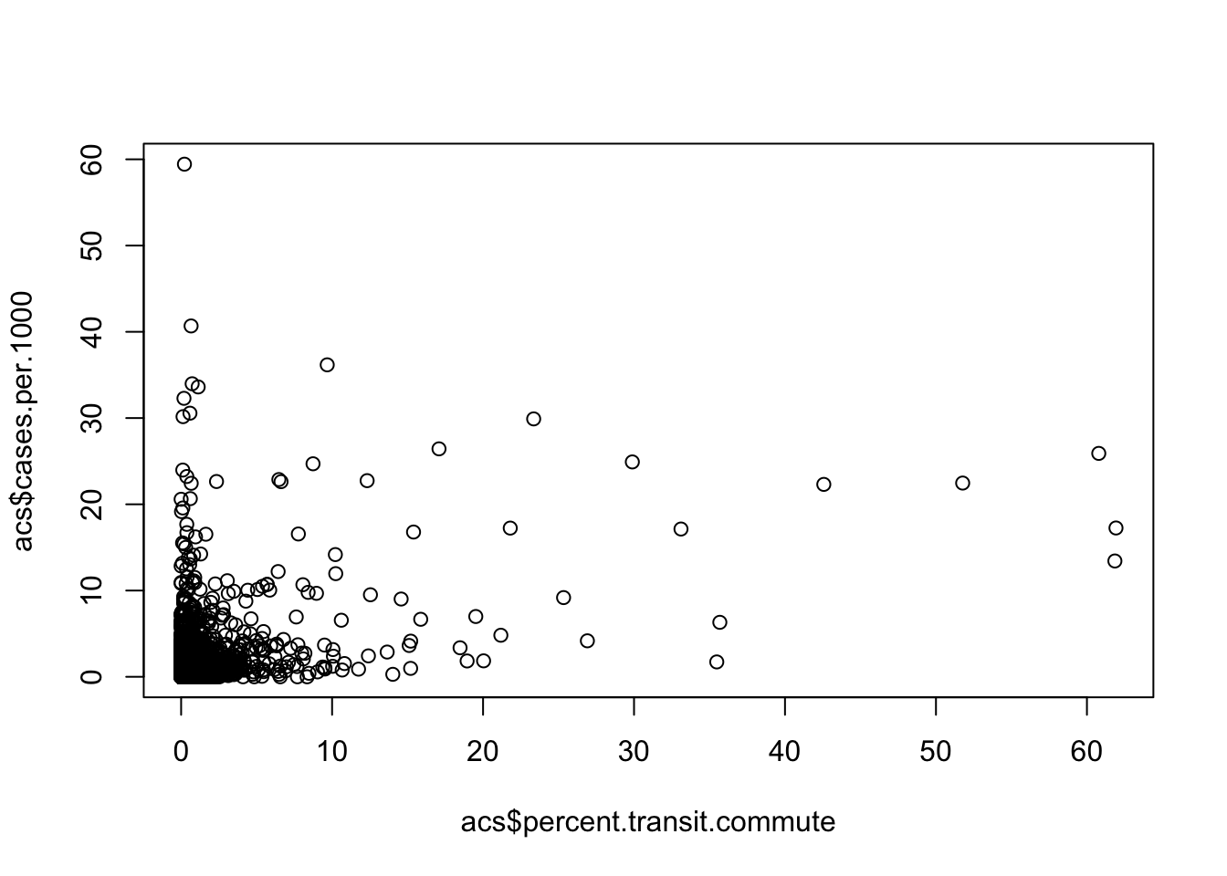 Problem Set 5 Answers | PSCI 1801: Statistical Methods